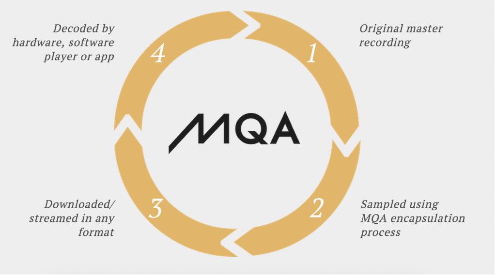 MQA Logo - Tested Technology
